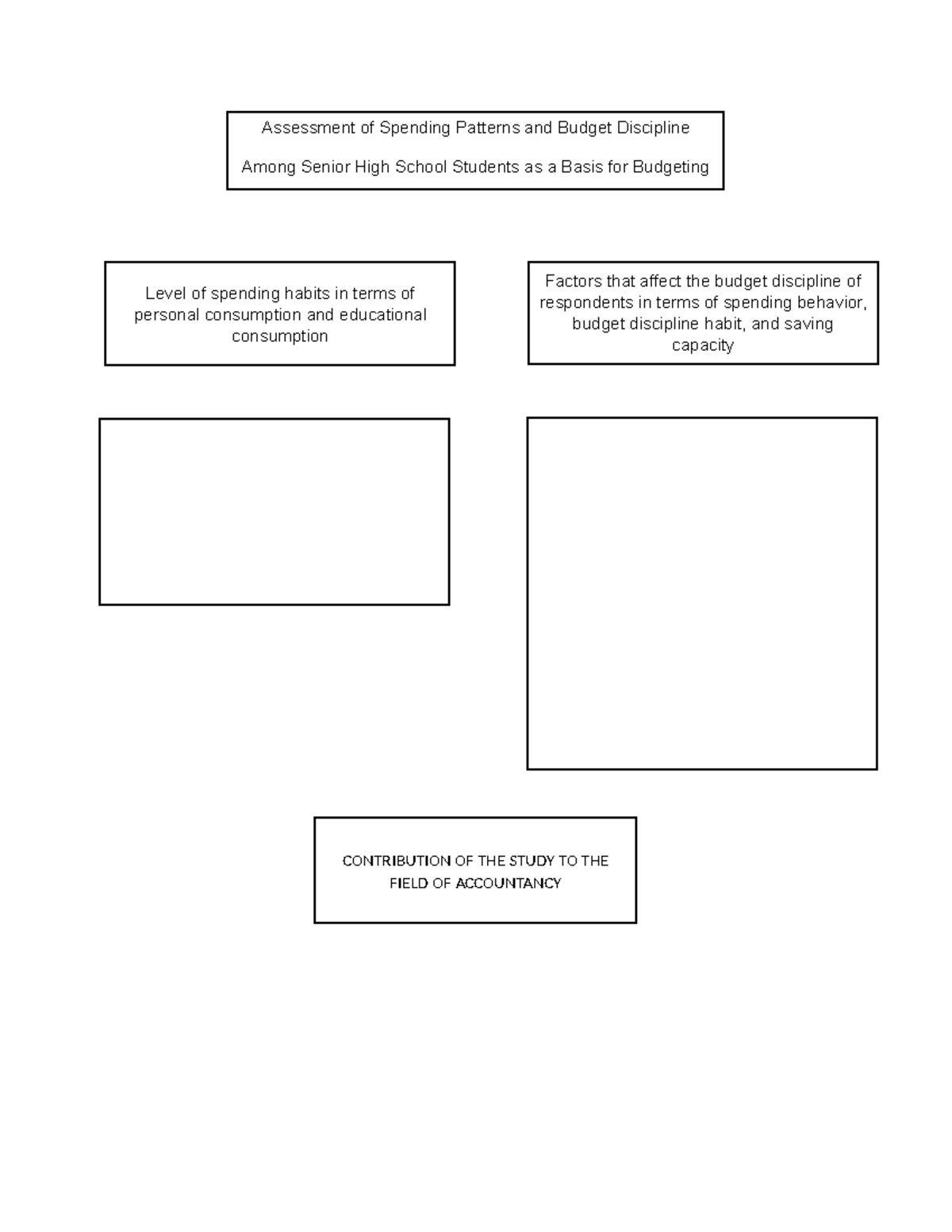 Theoretical Framework - BS in Accountancy - Assessment of Spending ...