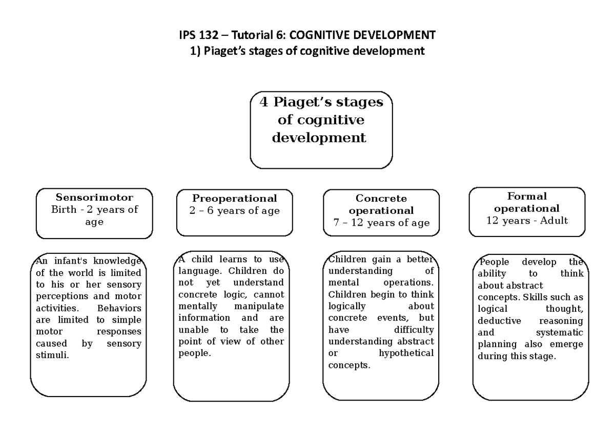 Tut 6 - Human and Career development Memo - IPS 132 – Tutorial 6: COGNITIVE DEVELOPMENT 1 ...
