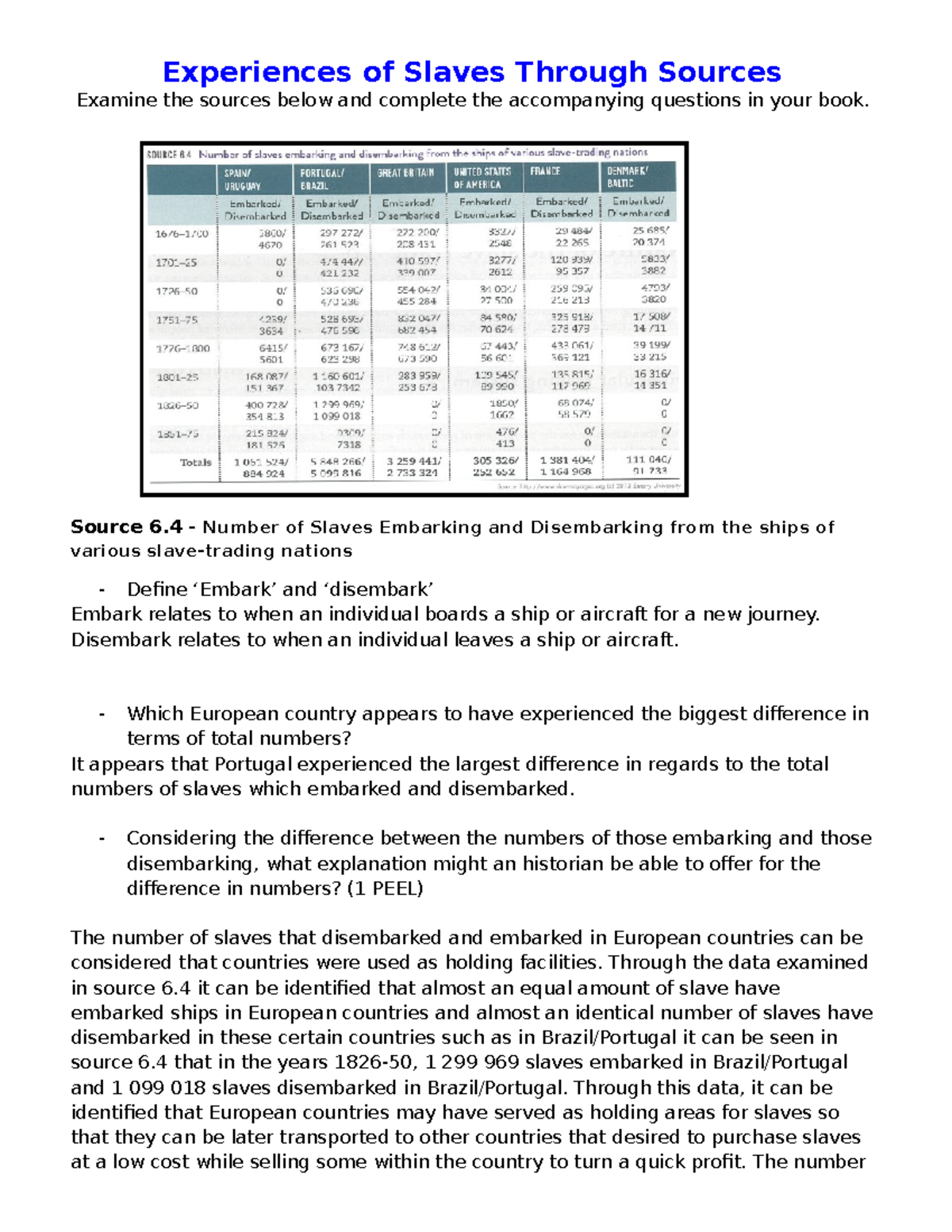 Experiences of Slaves Through Sources - Examine the sources below and ...