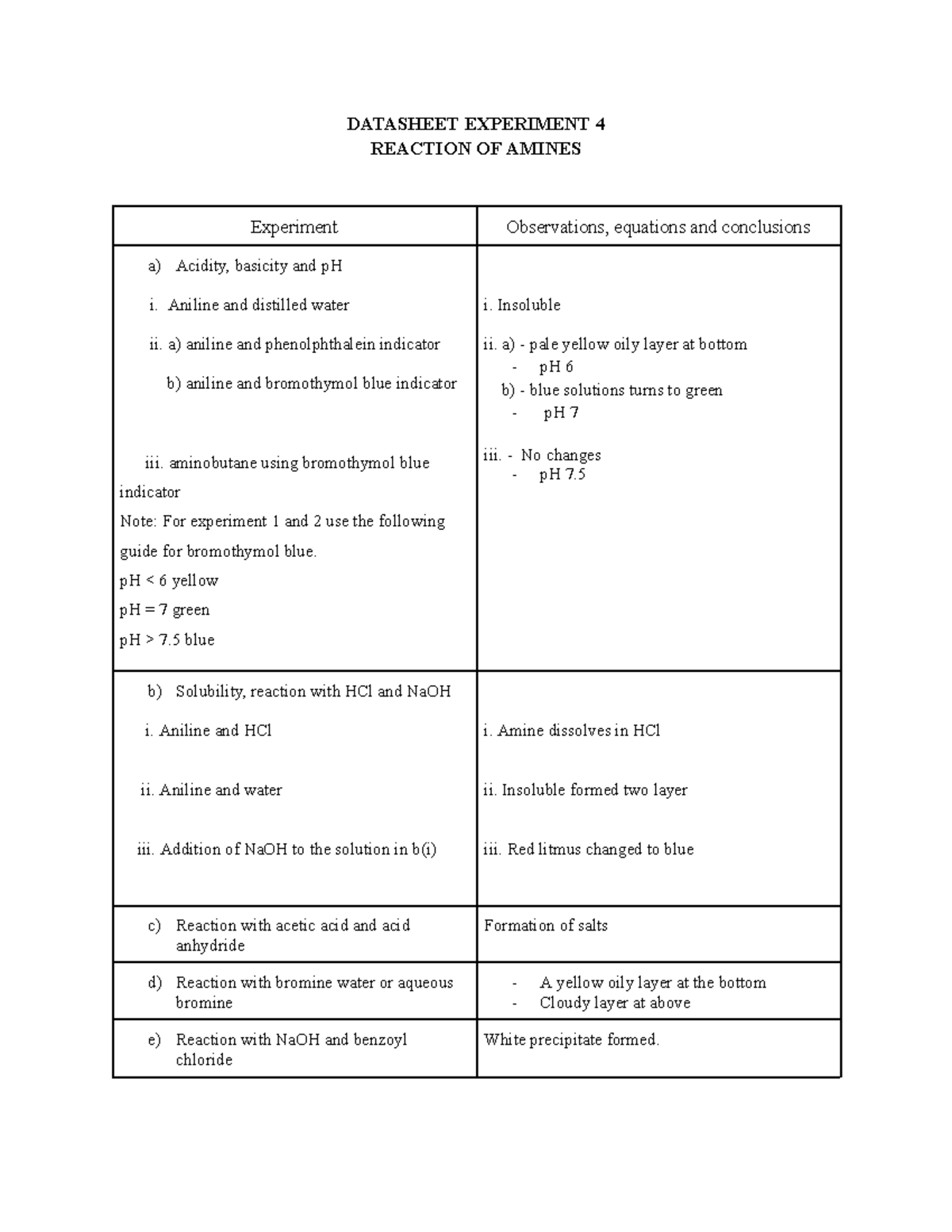 Datasheet Experiment 4 - DATASHEET EXPERIMENT 4 REACTION OF AMINES ...