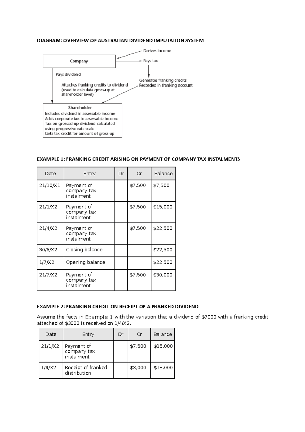 Dividend Imputation Diagram and Examples - DIAGRAM: OVERVIEW OF ...