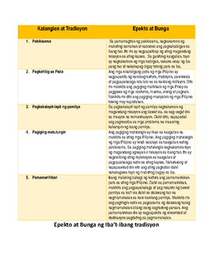 Repleksiyong-papel - Akademikong pagsulat - Repleksiyong Papel: Heneral ...
