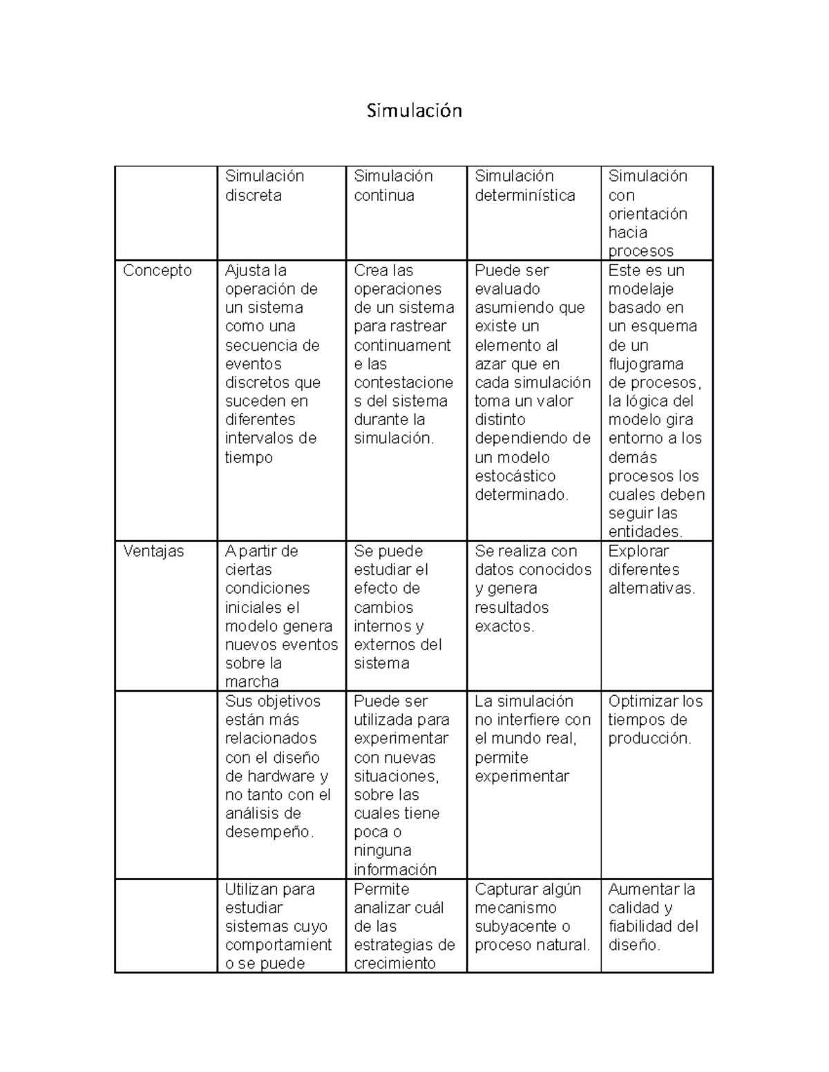 Cuadro comparativo simulación C1 - Simulación Simulación discreta ...