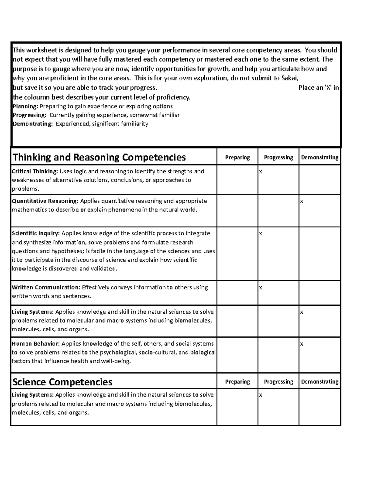Competency Assessment - This worksheet is designed to help you gauge ...