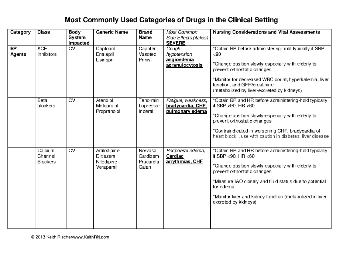 Keith RN Most Commonly Used Medications - Most Commonly Used Categories ...