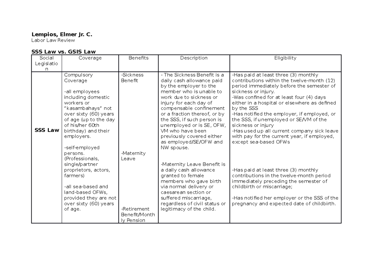 Inbound 444759918843310997 - Lempios, Elmer Jr. C. Labor Law Review SSS ...
