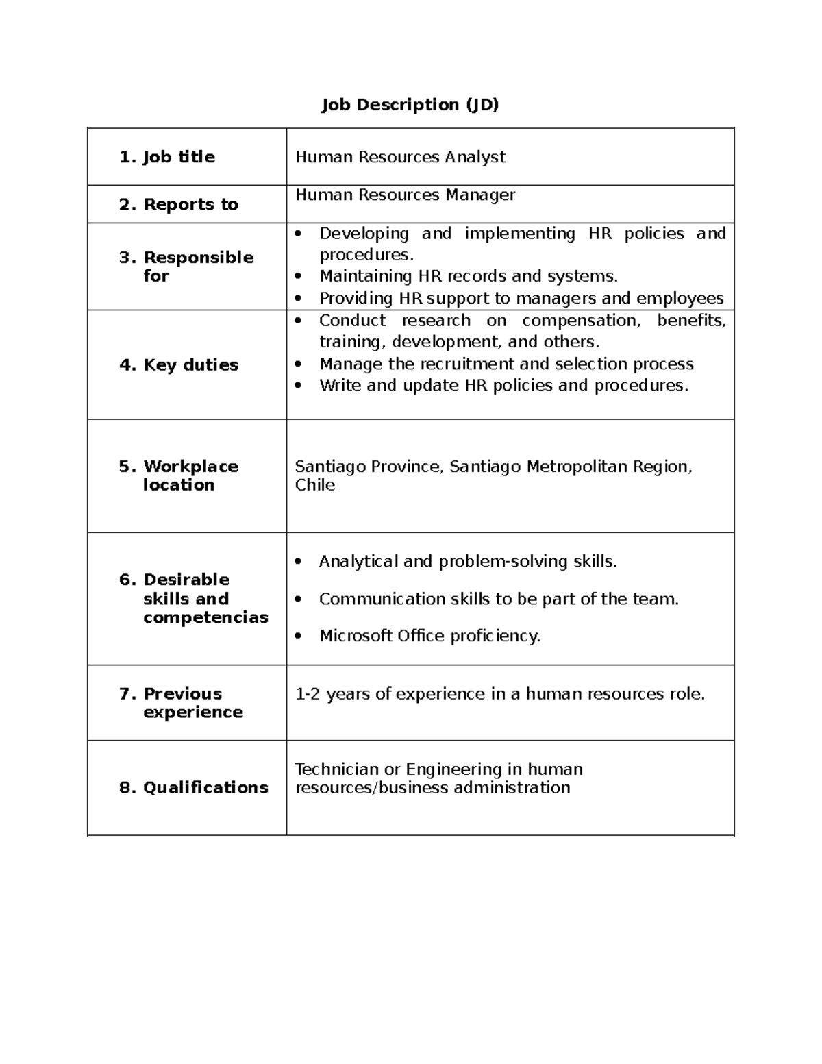 Job Description Fernanda Guzmán - Job Description (JD) Job title Human ...