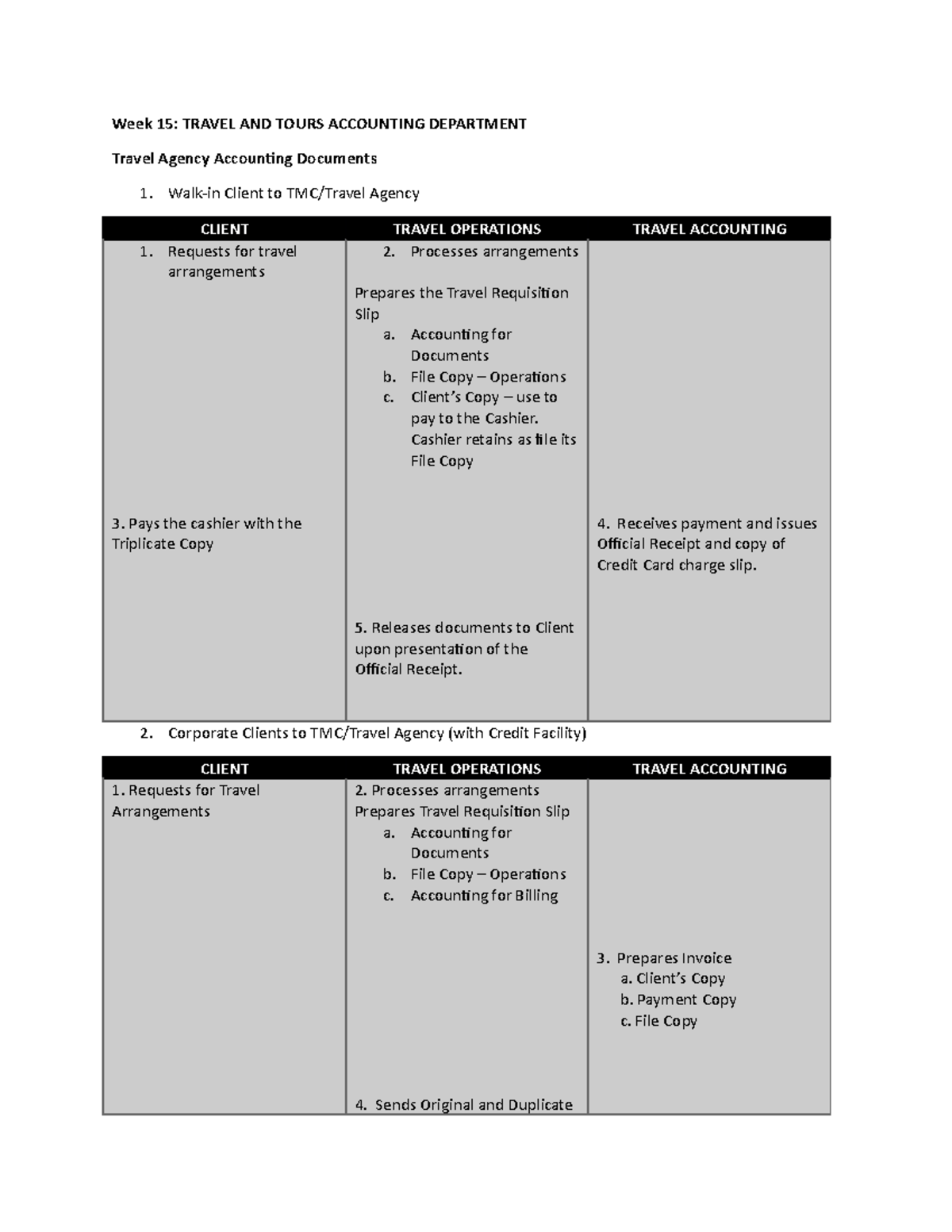 TOUR 19 - Week 15 - Lecture notes 14 - Week 15: TRAVEL AND TOURS ...