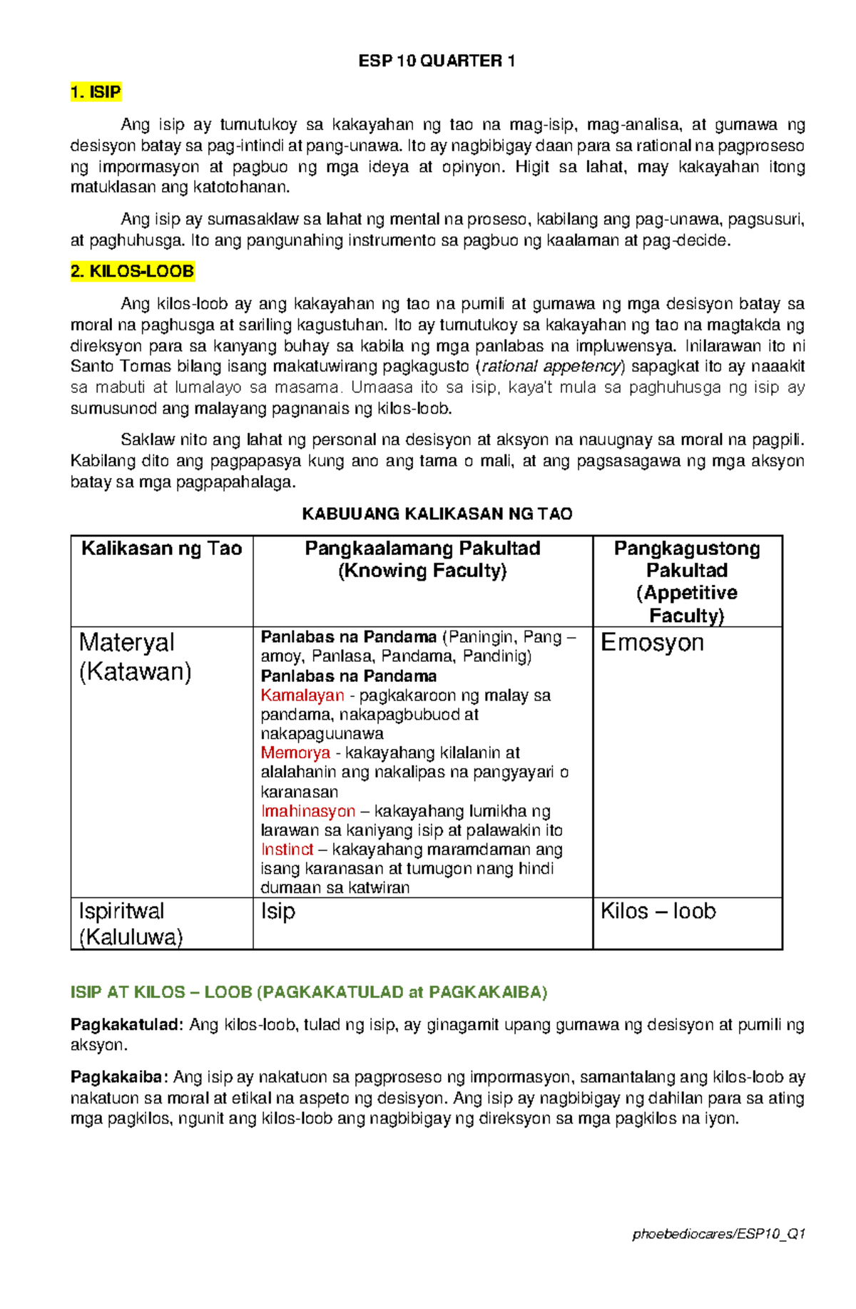 ESP-10- Quarter-1 FACT- Sheets-1 - ESP 10 QUARTER 1 1. ISIP Ang isip ay ...