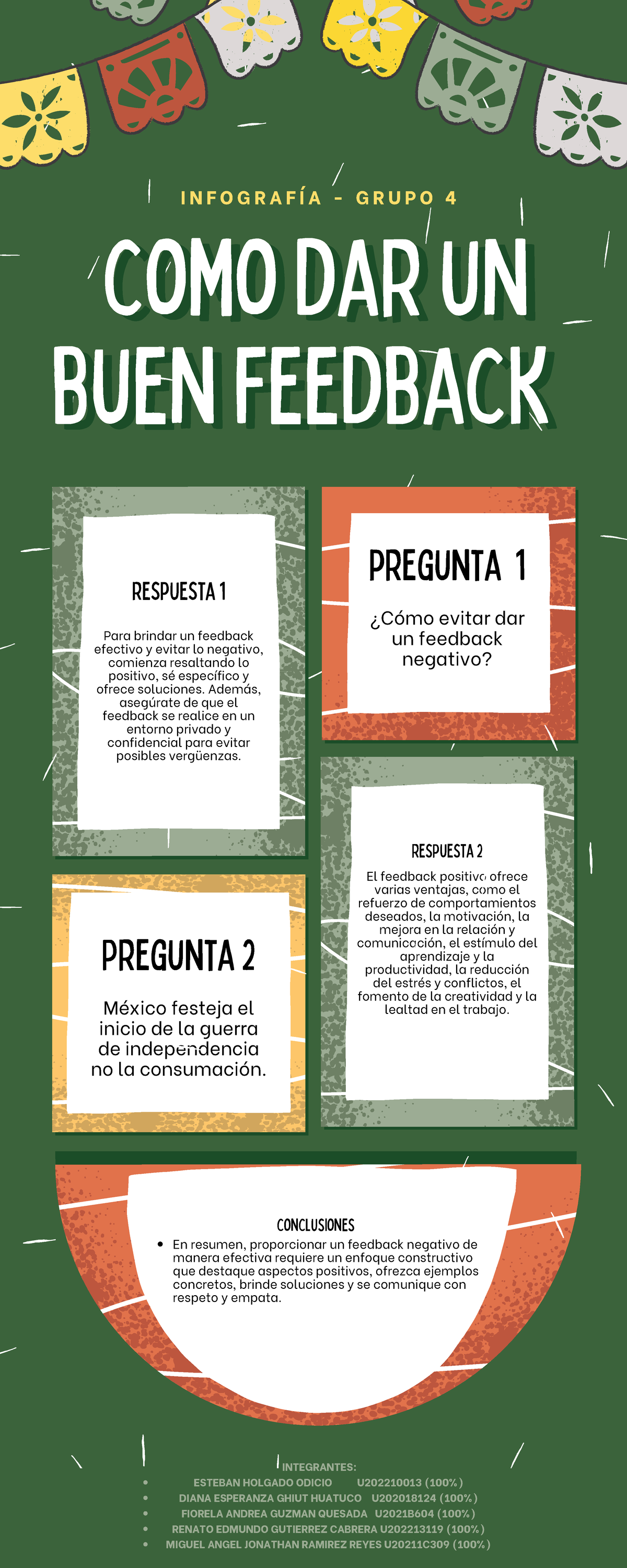 Infografía 2 sobre el articulo del feedback - como dar un como dar un buen feedback buen ...