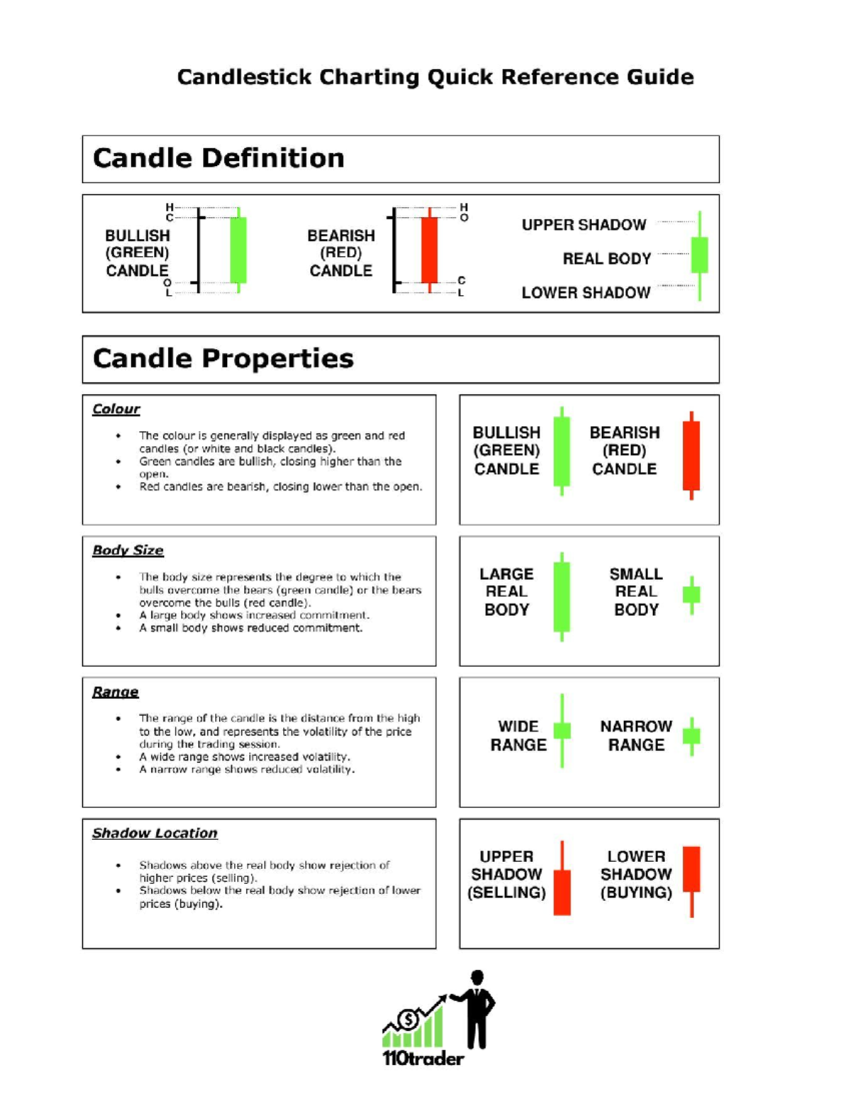 Candle stick Quick Reference Guide - Stock Trading Course - Studocu