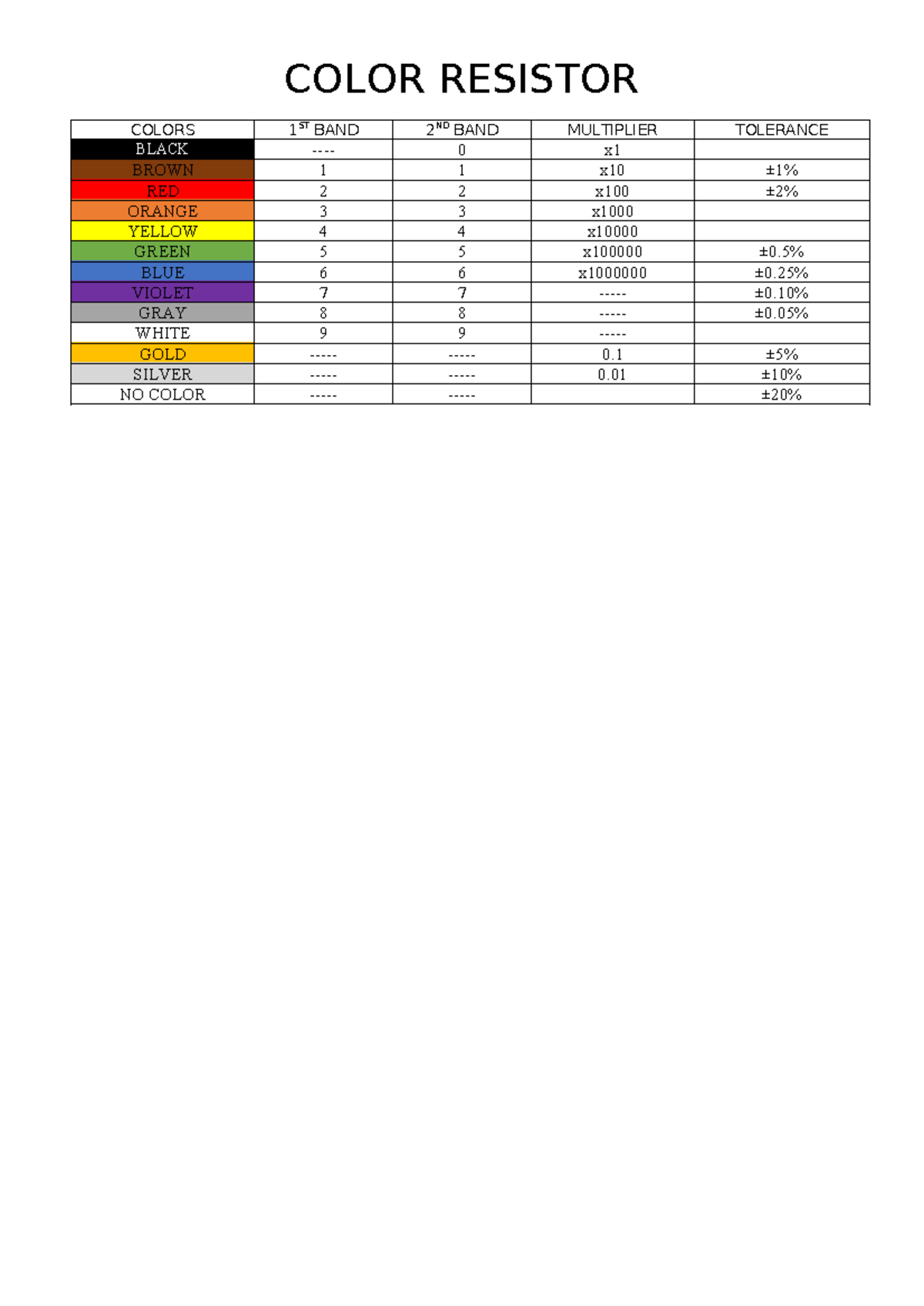 Colors - Secondary Education - COLOR RESISTOR COLORS 1 ST BAND 2 ND ...