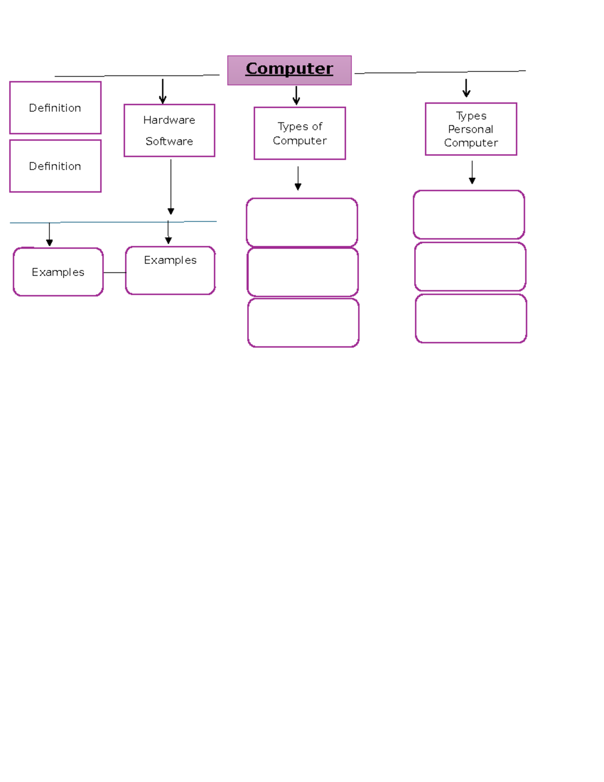 Doc1 - LESSON - Secondary Education - Computer Definition Definition Hardware Software Types of ...