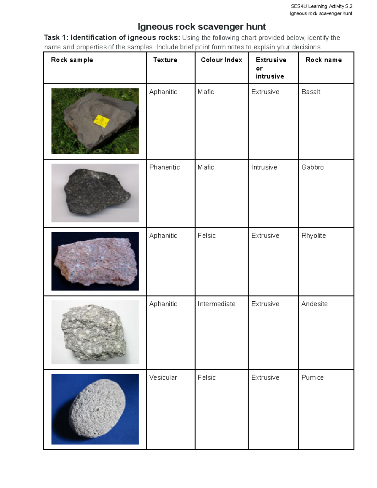 5.2 Assignment - Muhammad Haadi Asif - SES4U Learning Activity 5 ...