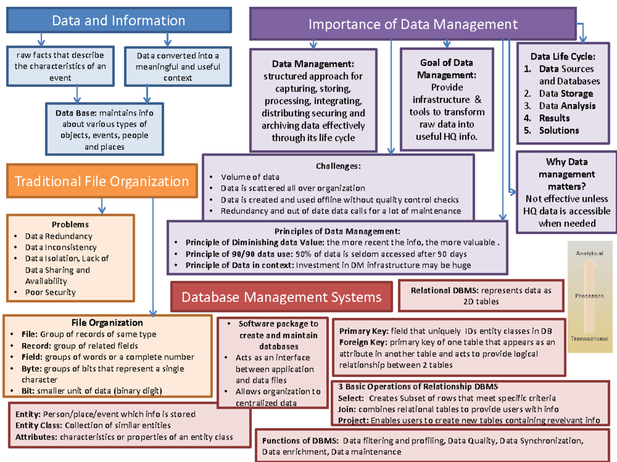 137655183-null - Quiz 3 notes all important info - Data and Information ...