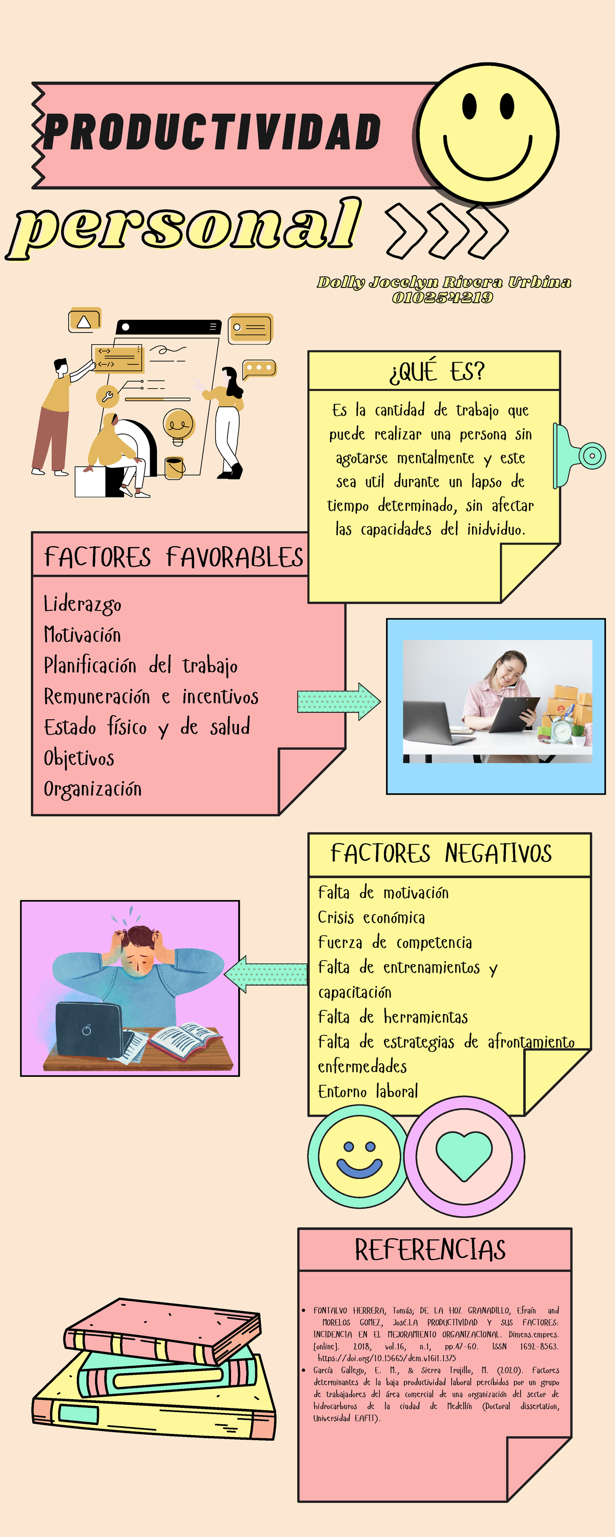 621977090 Infografia Productividad Personal - PRODUCTIVIDAD personal ...