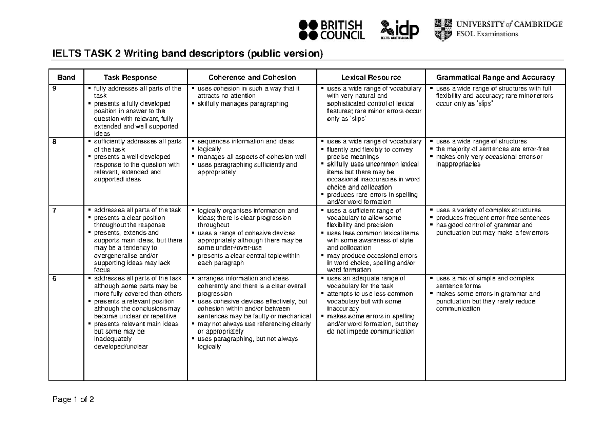 Ielts Writing TASK 2 BAND Descriptors Page 1 Of 2 IELTS TASK 2 ielts-writing-task-2-band-descriptors-page-1-of-2-ielts-task-2