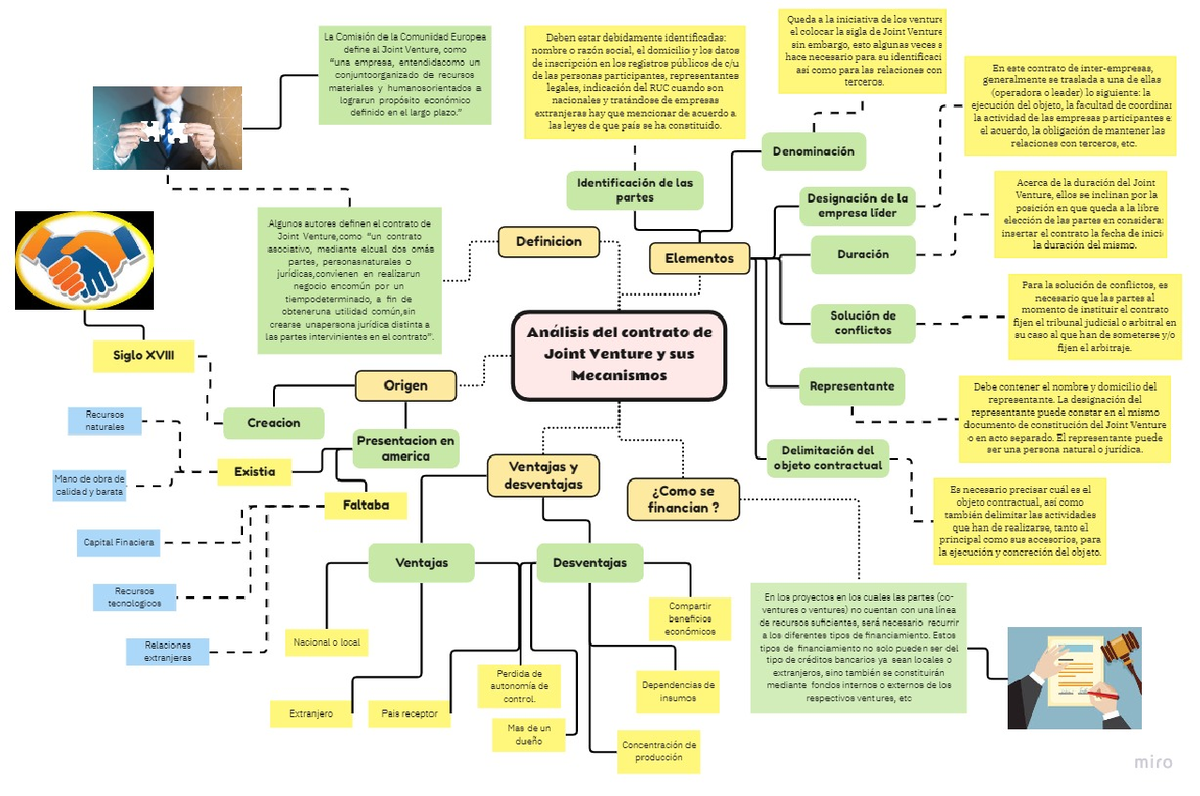 Joint Venture - Derecho Empresarial - Studocu