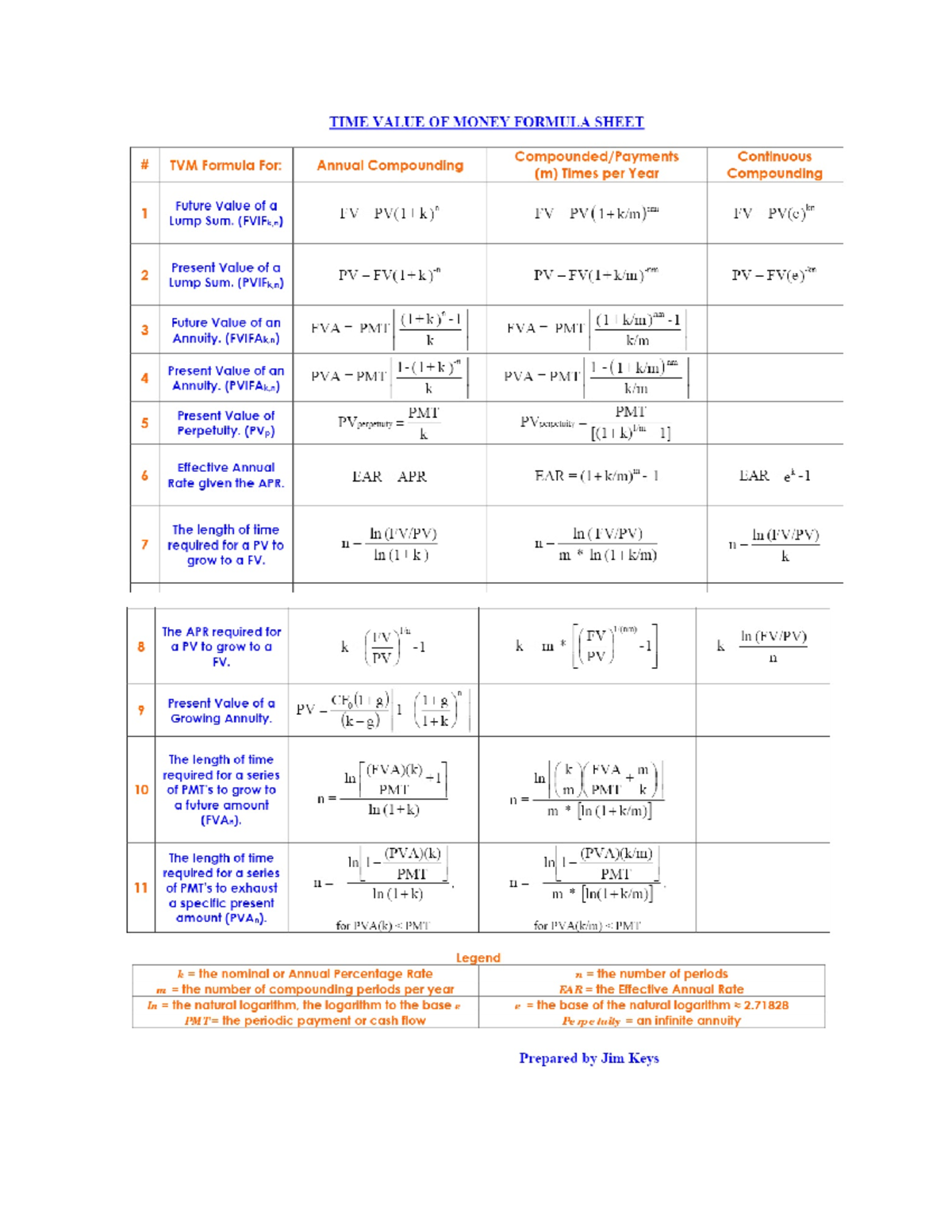 Time value of money formula - PMC150 - Studocu