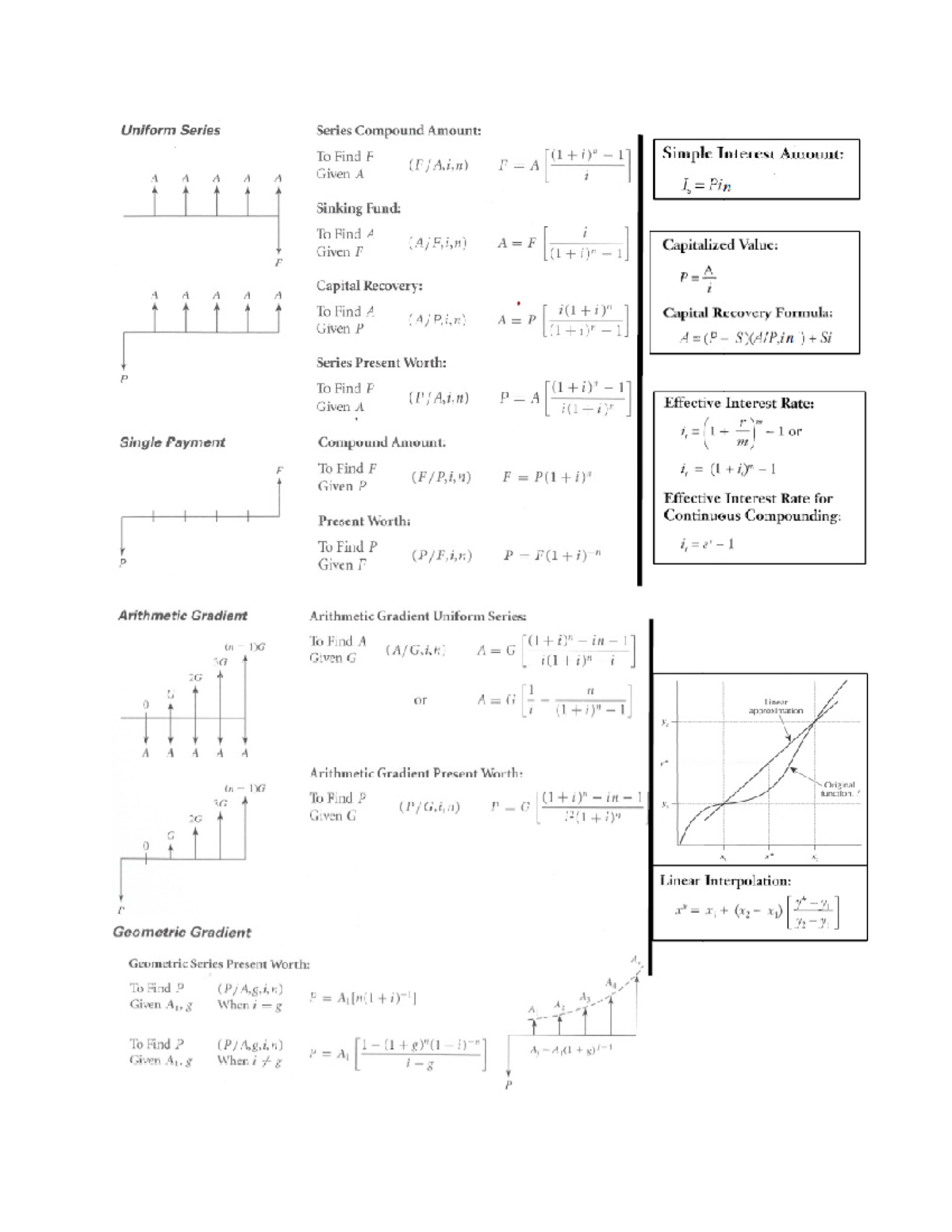 Week 7 - 3EE3 Midterm Formula Sheet - Engineer 2B03 - Studocu