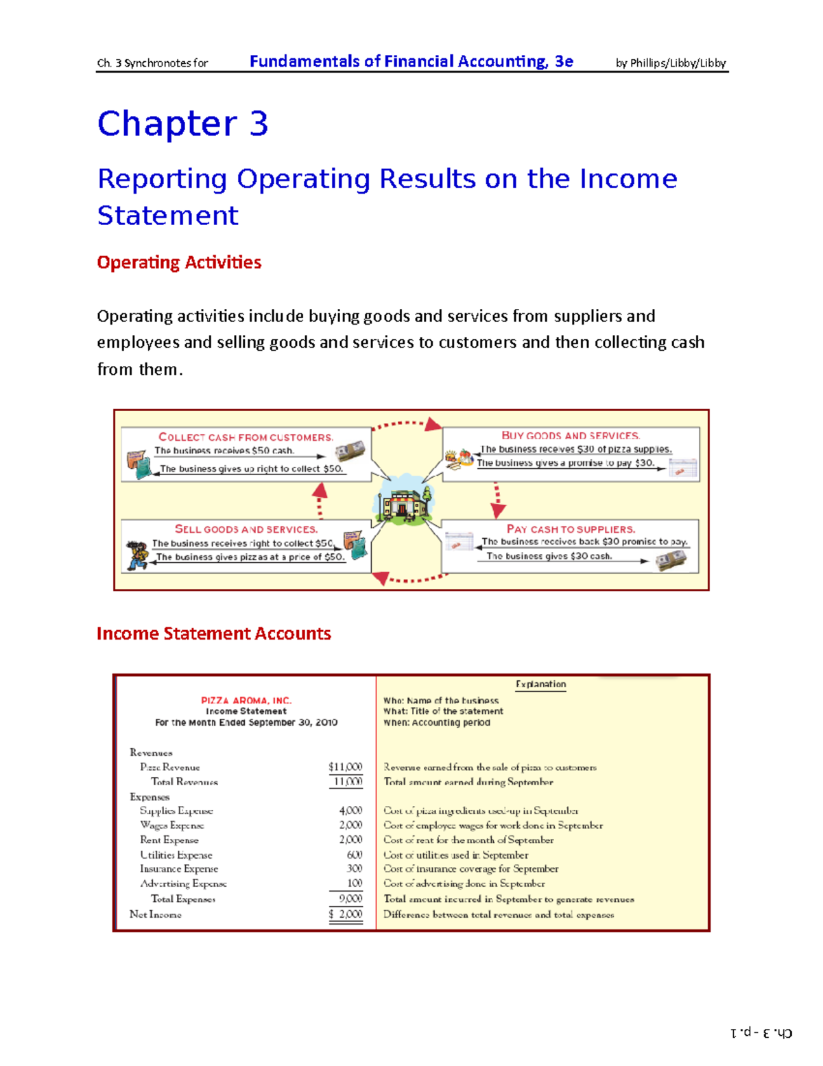 Chapter 3 Synchrosummary 3e - Ch. 3 Synchronotes for Fundamentals of ...