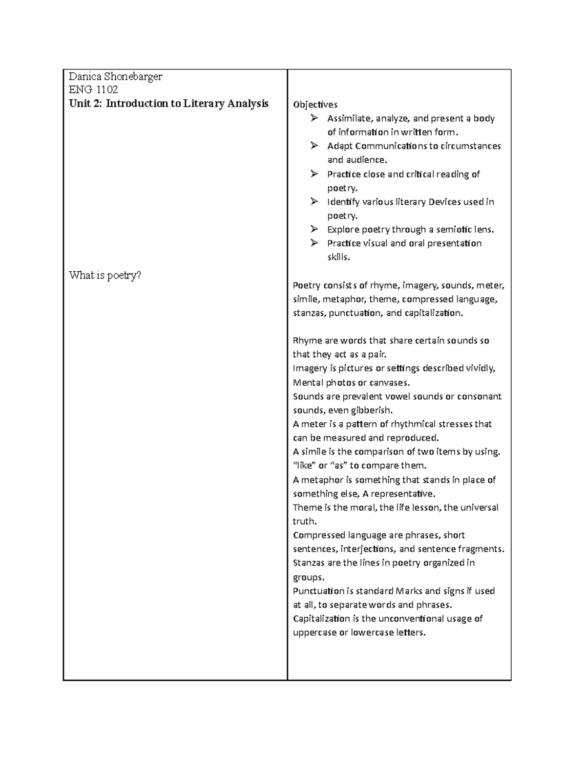 Analyzing Poetry - Danica Shonebarger ENG 1102 Unit 2: Introduction to ...