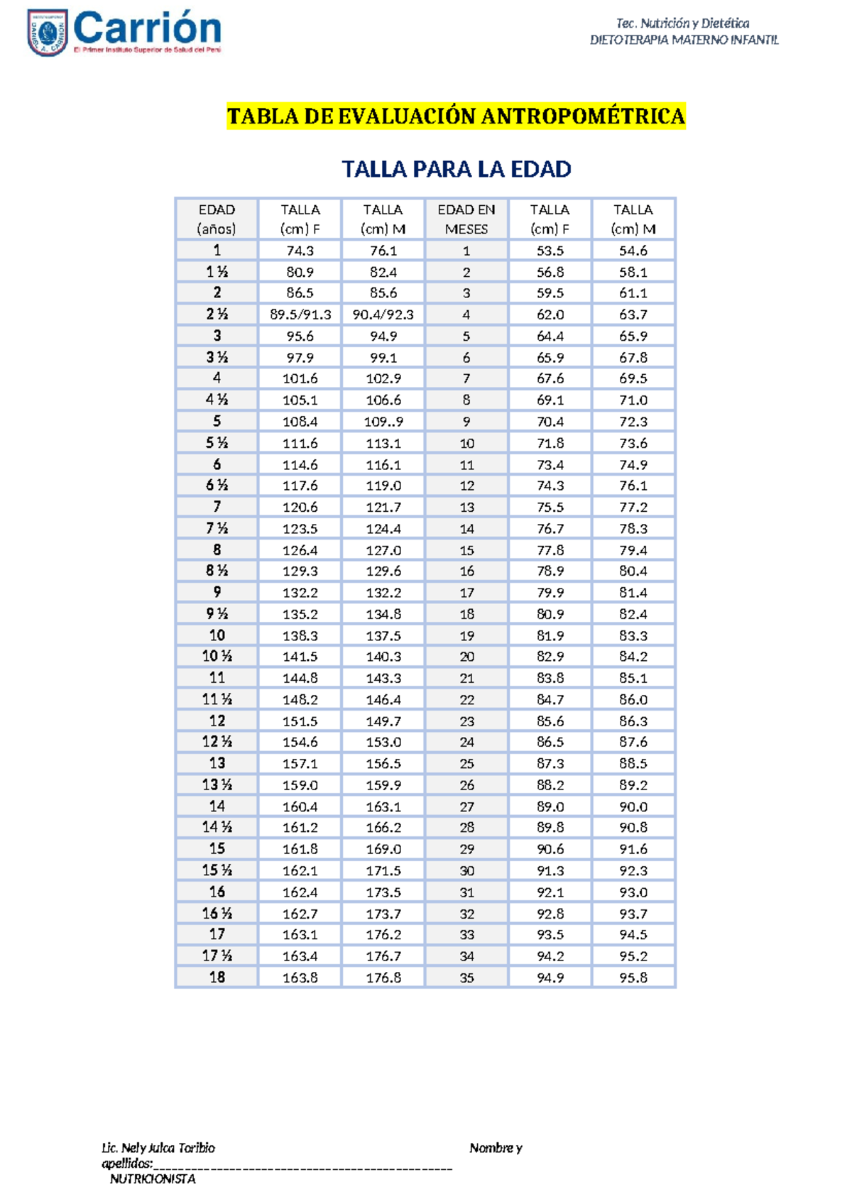 evaluacion antropometrica - DIETOTERAPIA MATERNO INFANTIL TABLA DE EVALUACIÓN ANTROPOMÉTRICA ...