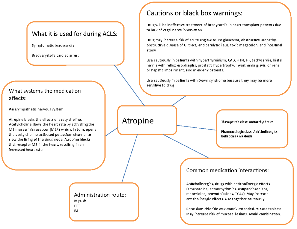 Med Map- Atropine. - What it is used for during ACLS: Symptomatic ...