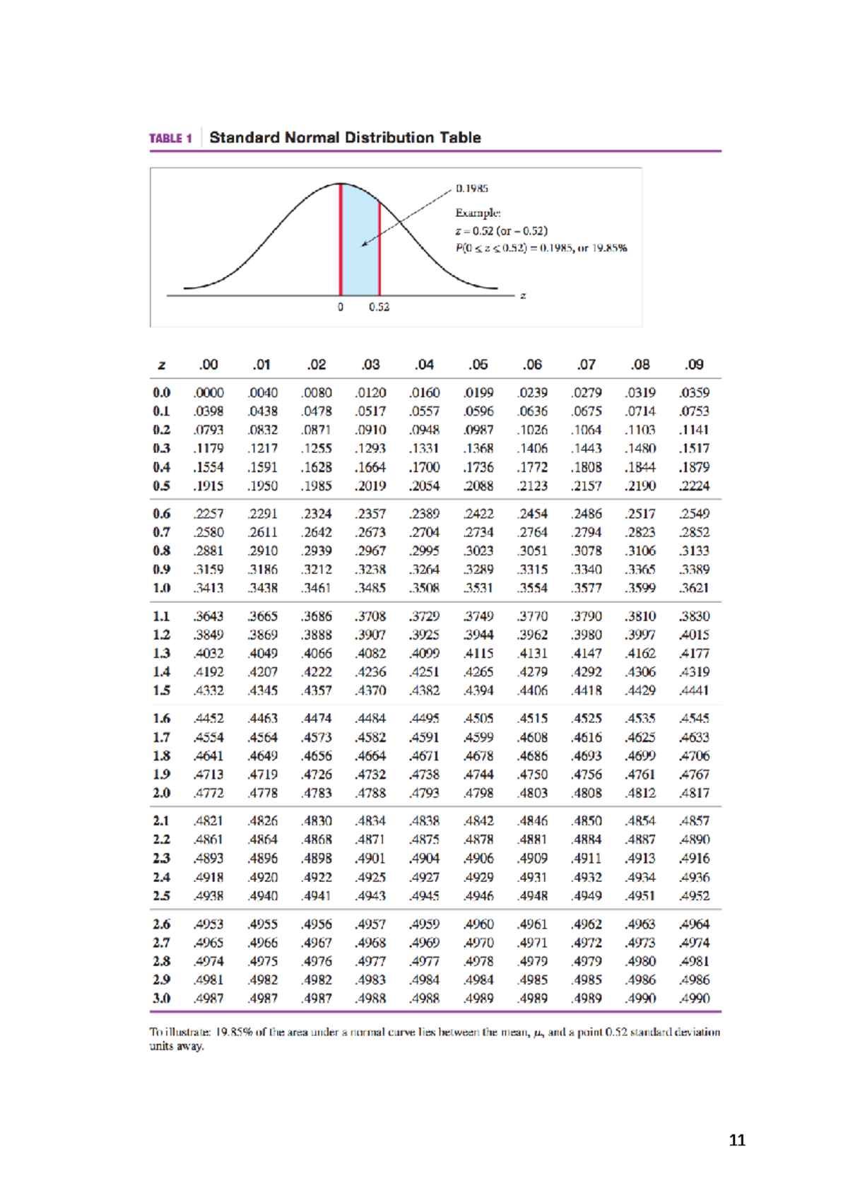 FIN10002 Normal Distribution table. Hope it helps - Financial ...