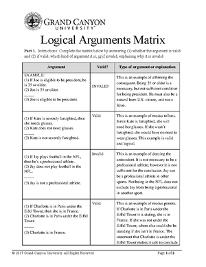 Argument Matrix Worksheet - Argument Matrix and Informal Fallacies Name : Part 1: Valid or ...