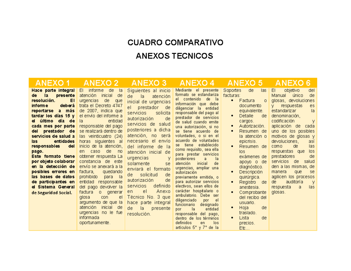 Cuadro-Comparativo-Anexos Diana Patricia Perdomo Esquivel - CUADRO ...