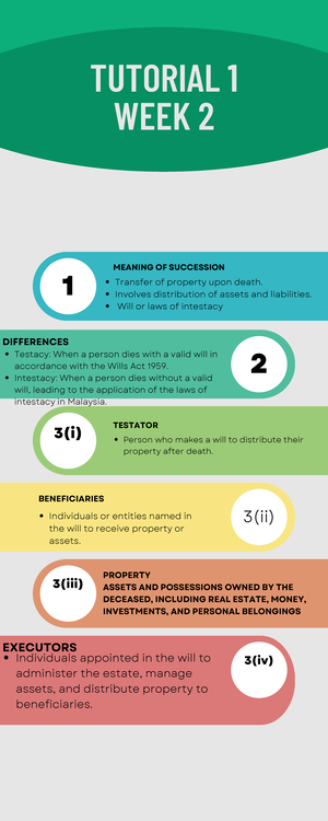 Tutorial 2 Week 3 - gooooooooooooooooooooddddddddd - Tutorial 2 Week 3 1. On 1 March 2022, Mr ...