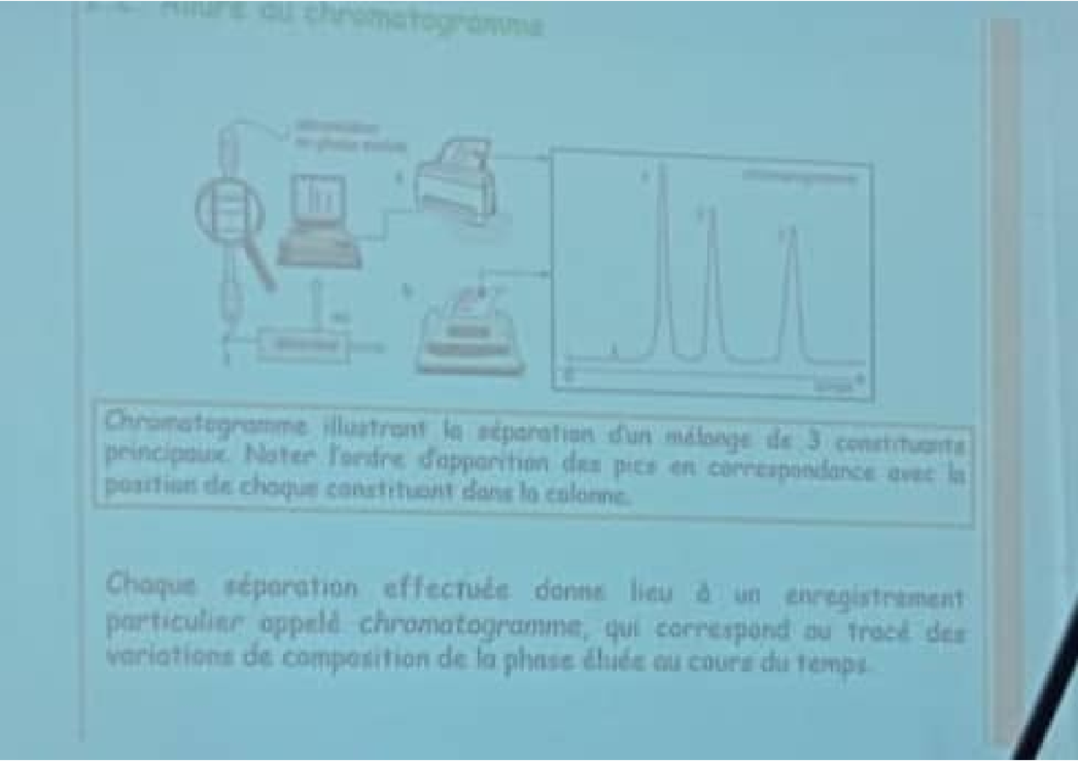 Cours de chromatographie - 1 CU chrometogramma reports Chromatogramme ...
