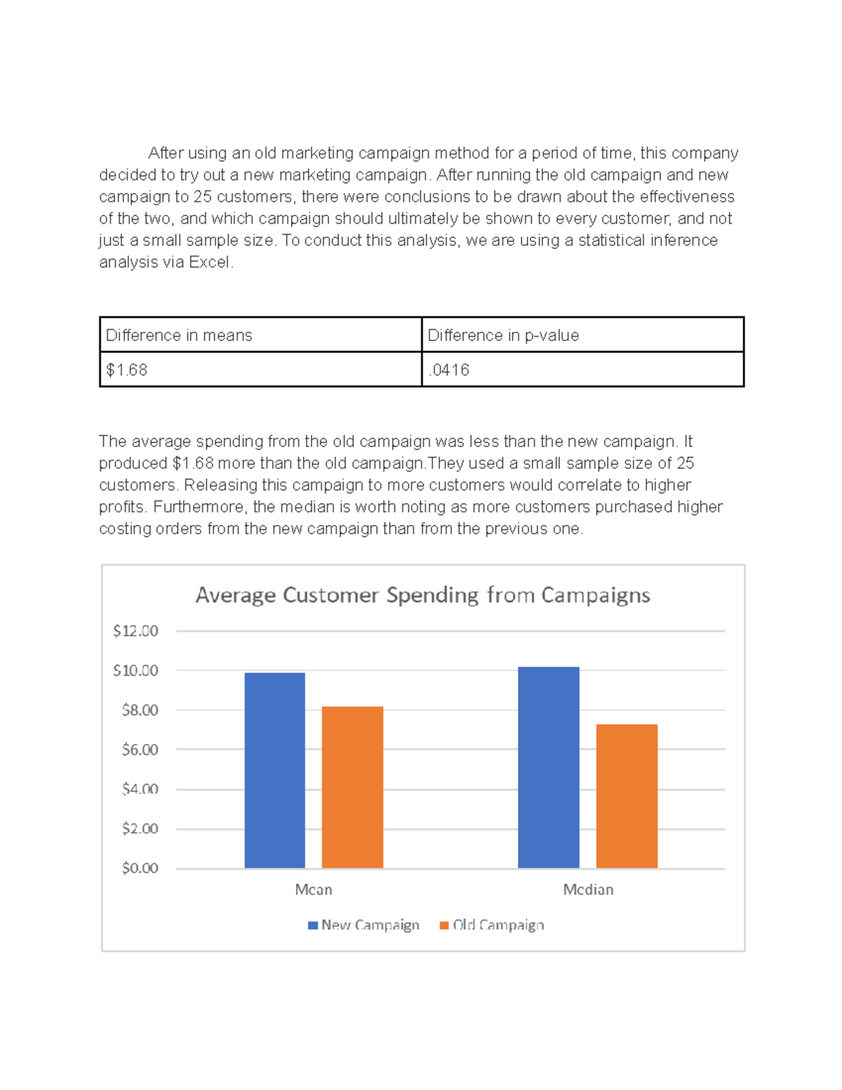 Untitled document (1) - WWBD - After using an old marketing campaign ...