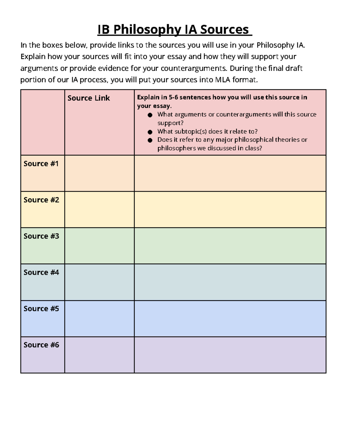 IB Philosophy IA Sources - Explain how your sources will fit into your ...