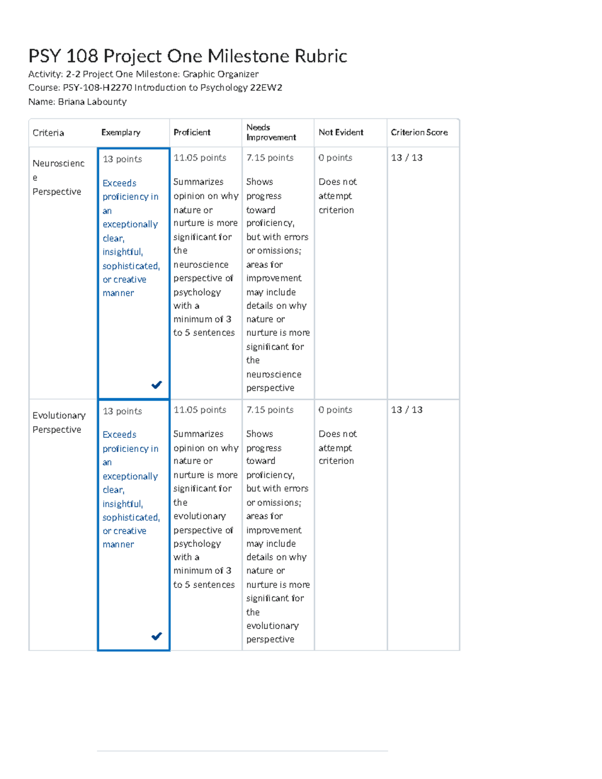 Module 2 Feedback for PSY-108-H2270 Introduction to Psychology 22EW2 ...