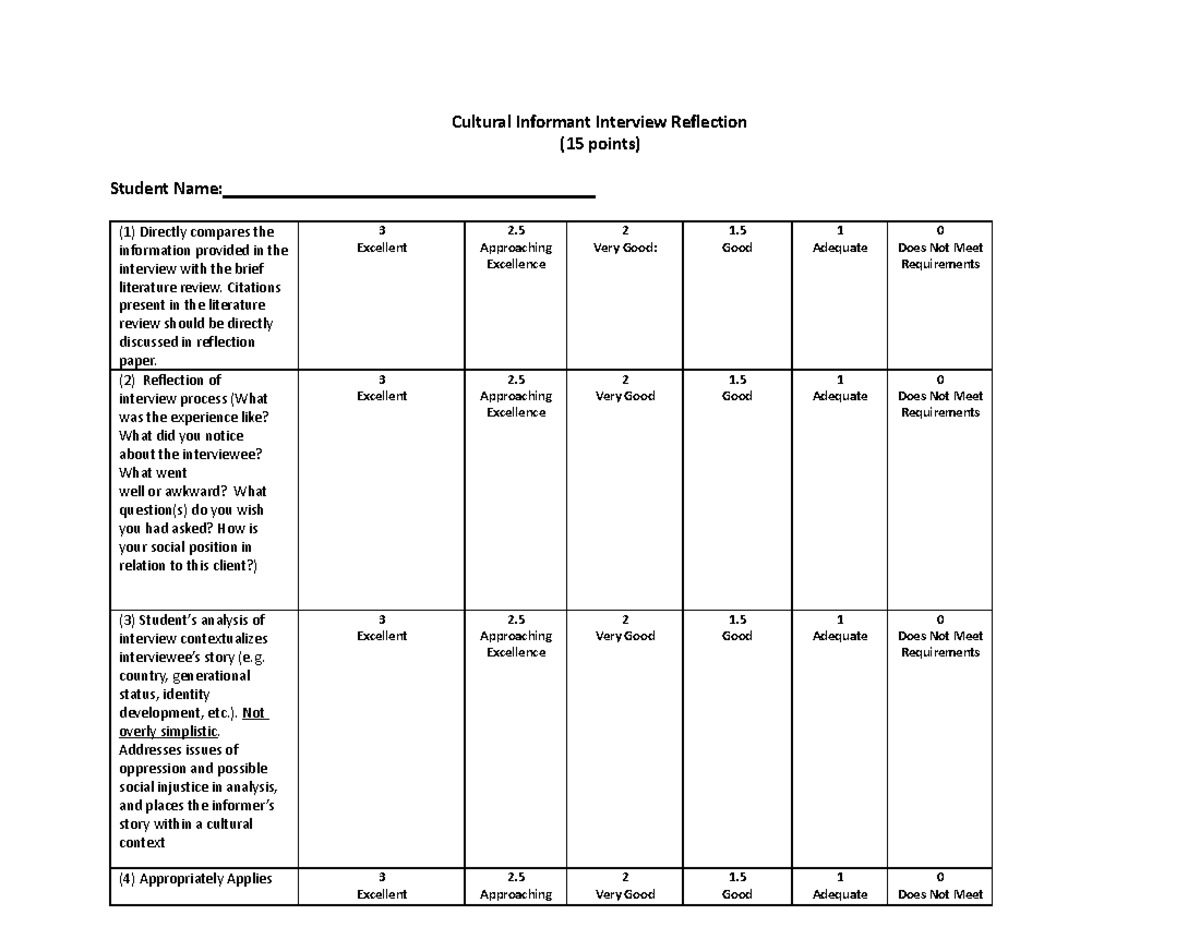 Culturalinformantreflection online 2021 1 - PSY 627 - Studocu