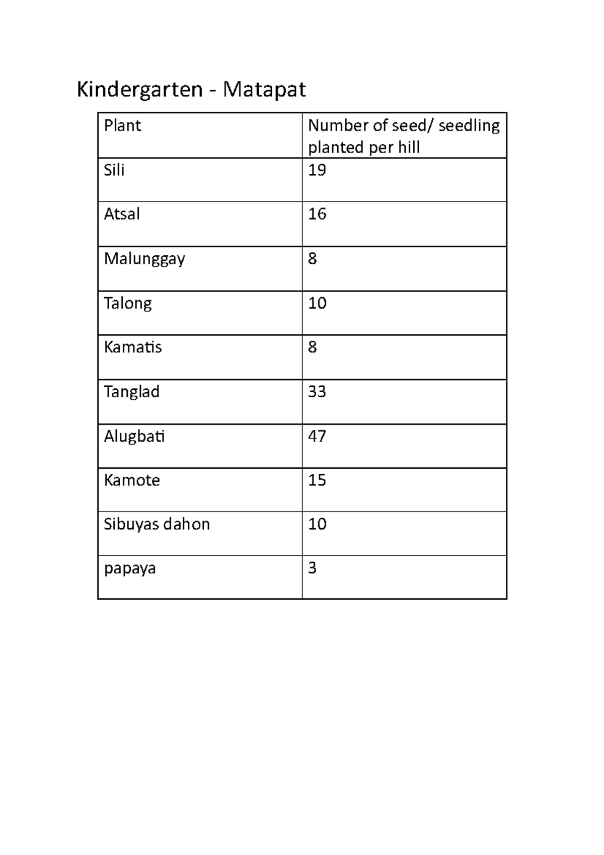 Nikai - A file - BSEd-English - ASSCAT - Studocu