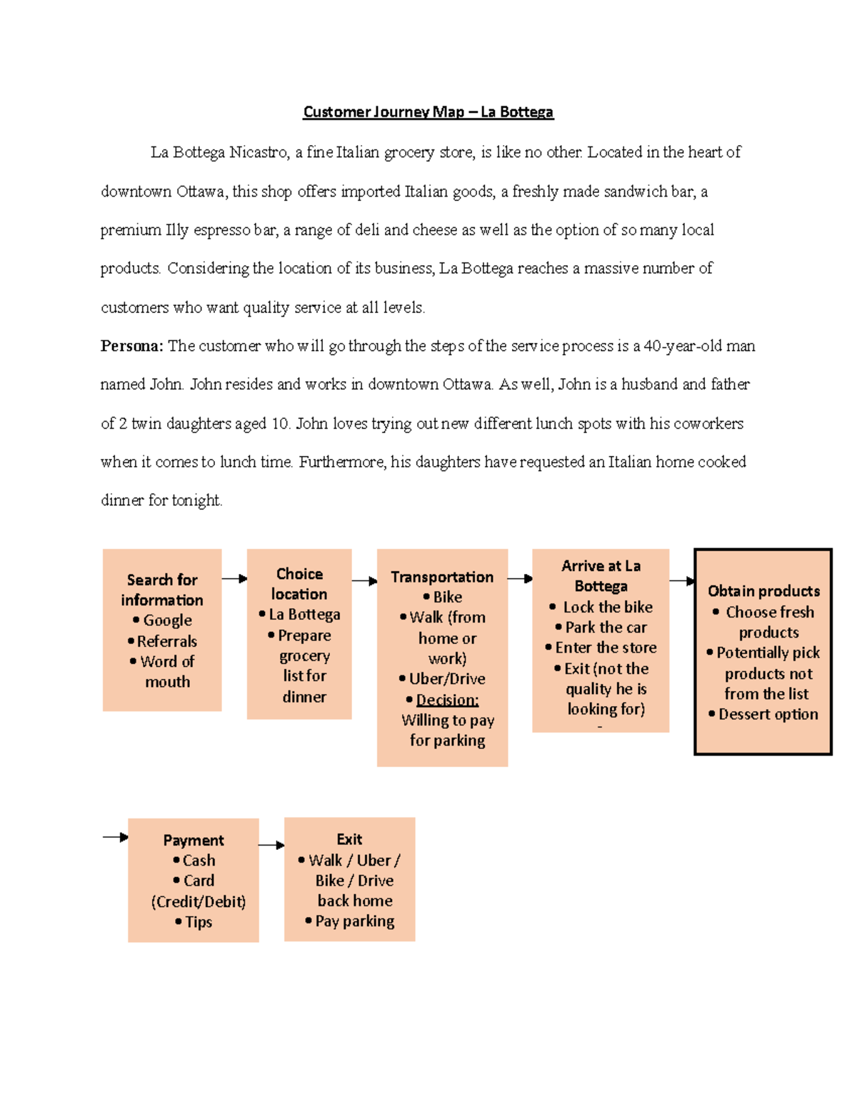 Customer journey map - Customer Journey Map – La Bottega La Bottega ...