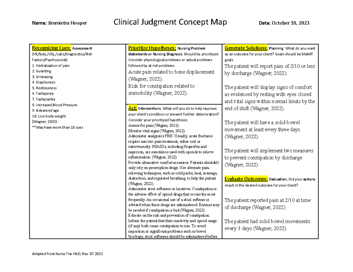 NUR 215 CJ Concept Map Assignment Updated 07.2022 - Name: Jimmietra ...
