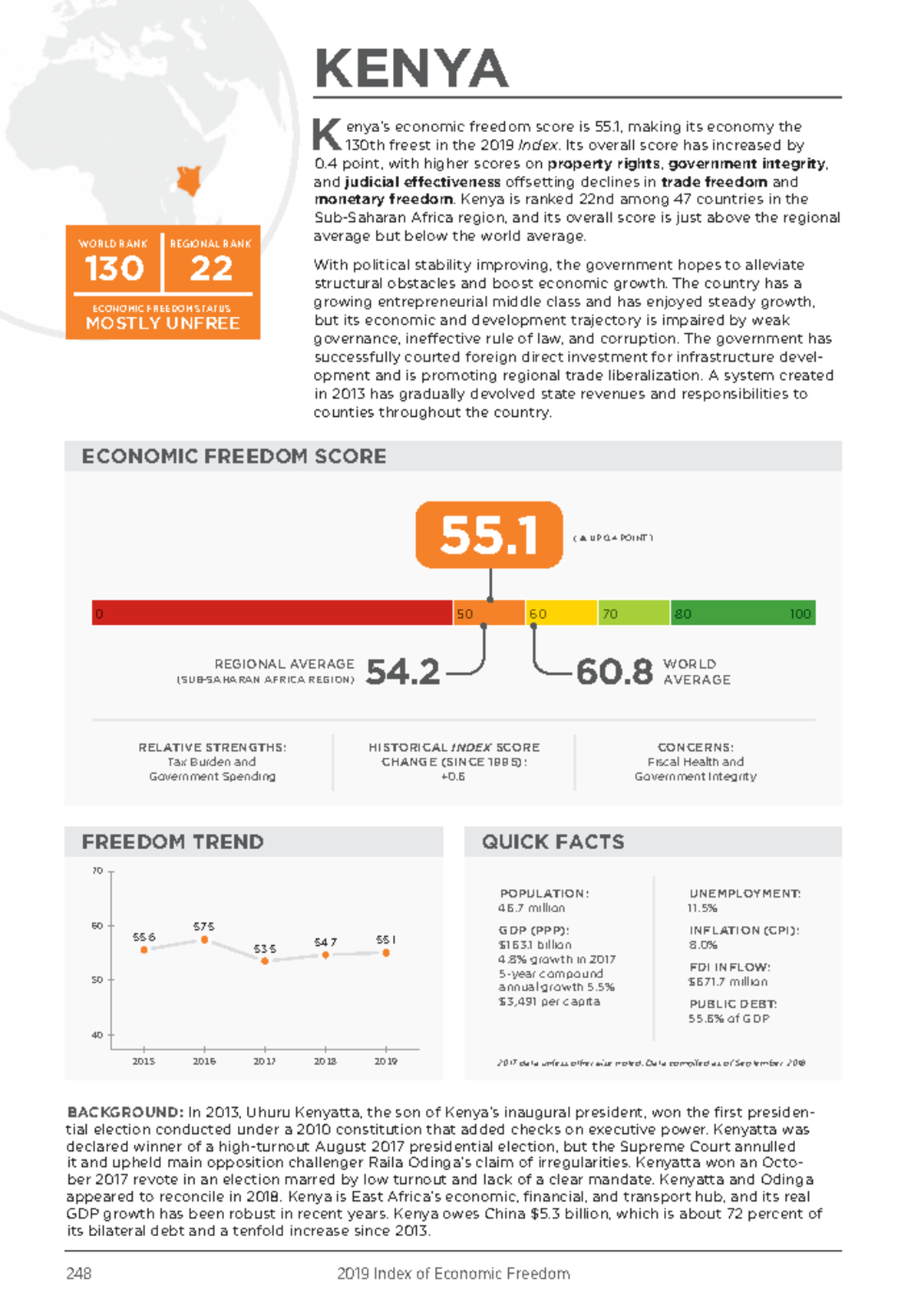 Kenya - abcd - 248 2019 Index of Economic Freedom MOSTLY UNFREE 130 22 ...