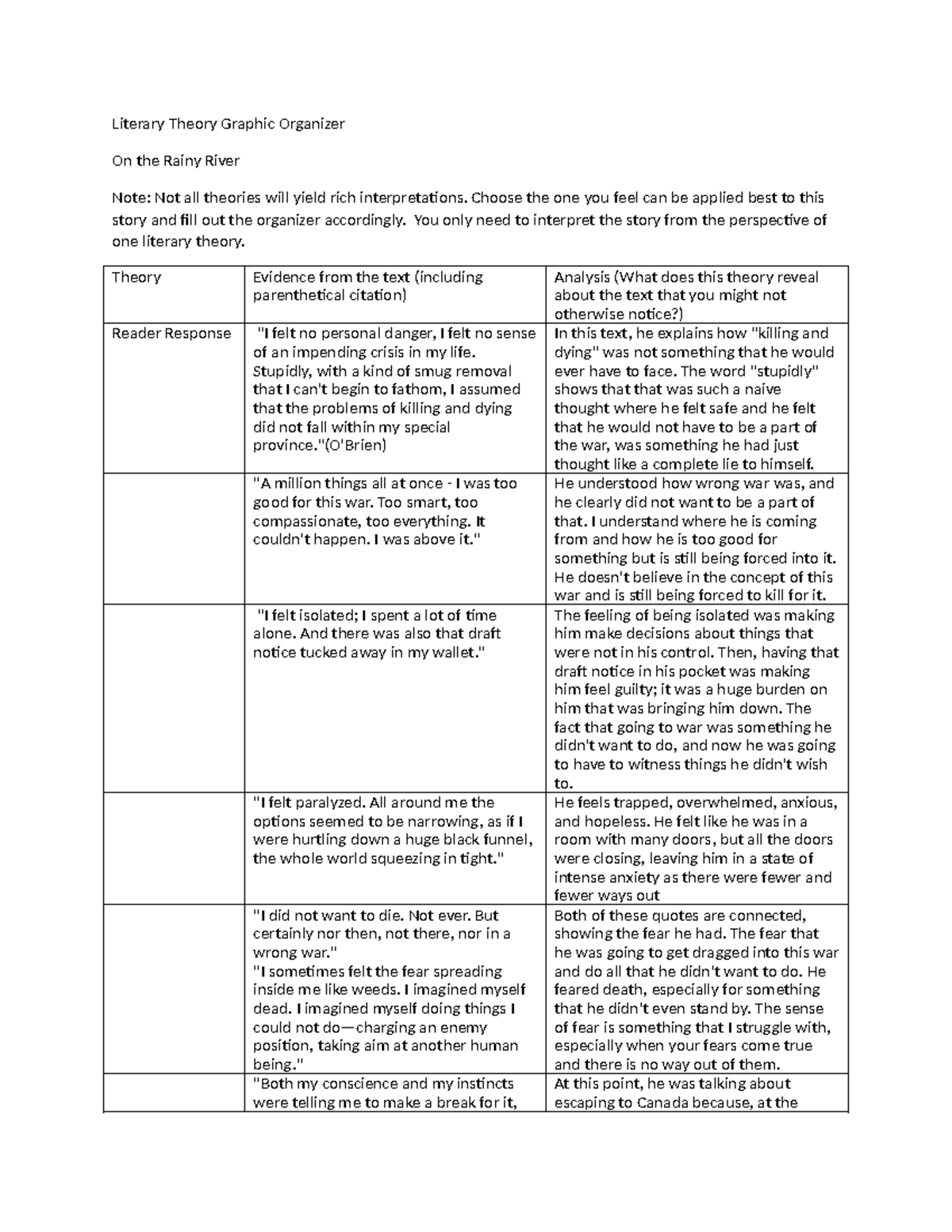 Rainy River Literary Theory Graphic Organizer- Final copy - Literary ...