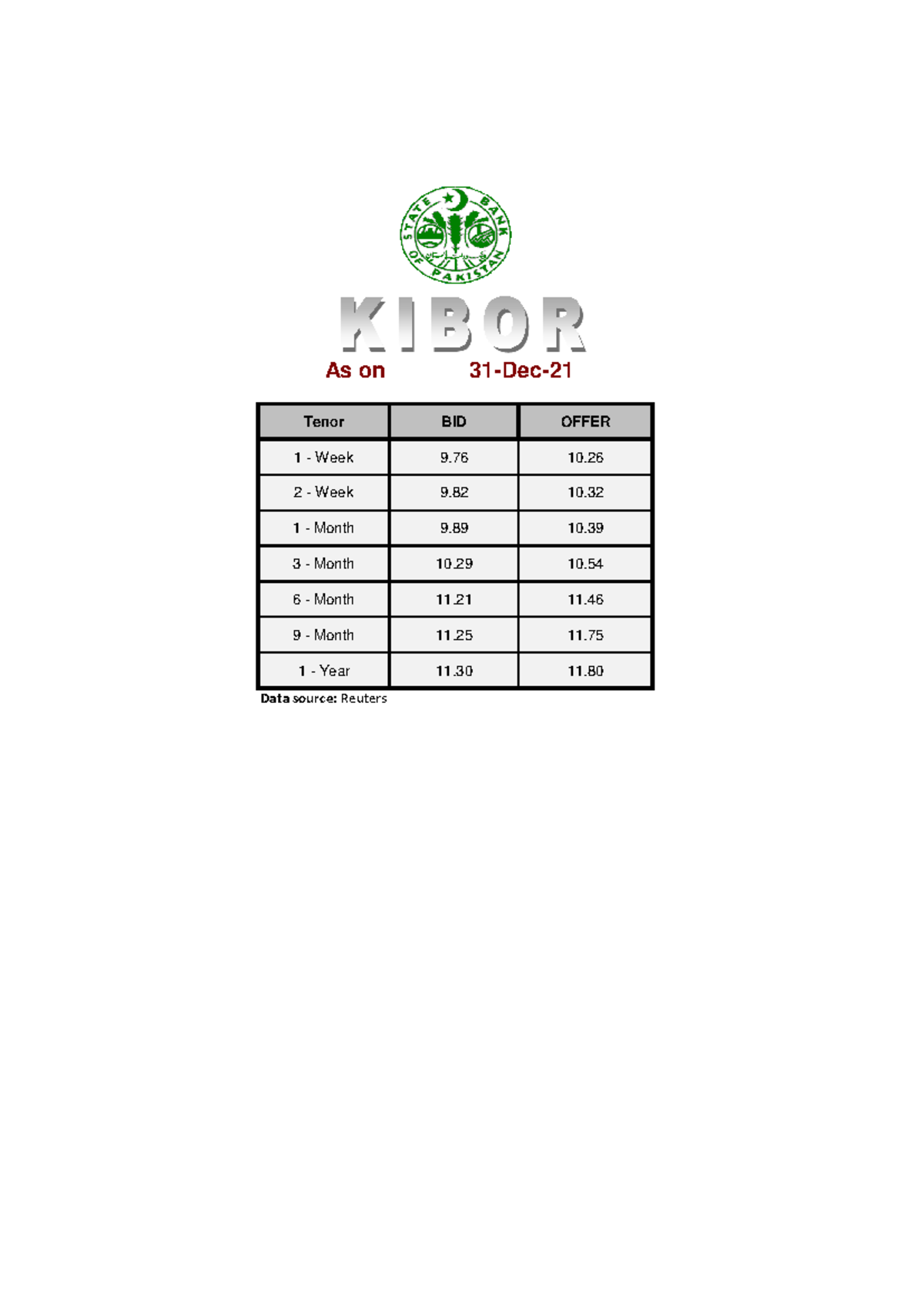Kibor 31 Dec 21 - xccxcs - Big Course - As on Tenor BID OFFER 1 - Week ...