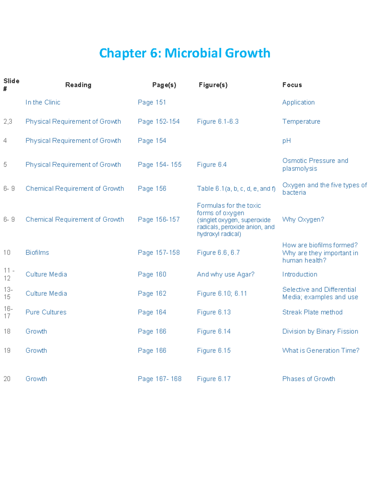 Chapter 6 - Reading sections, objectives and terminology for ...