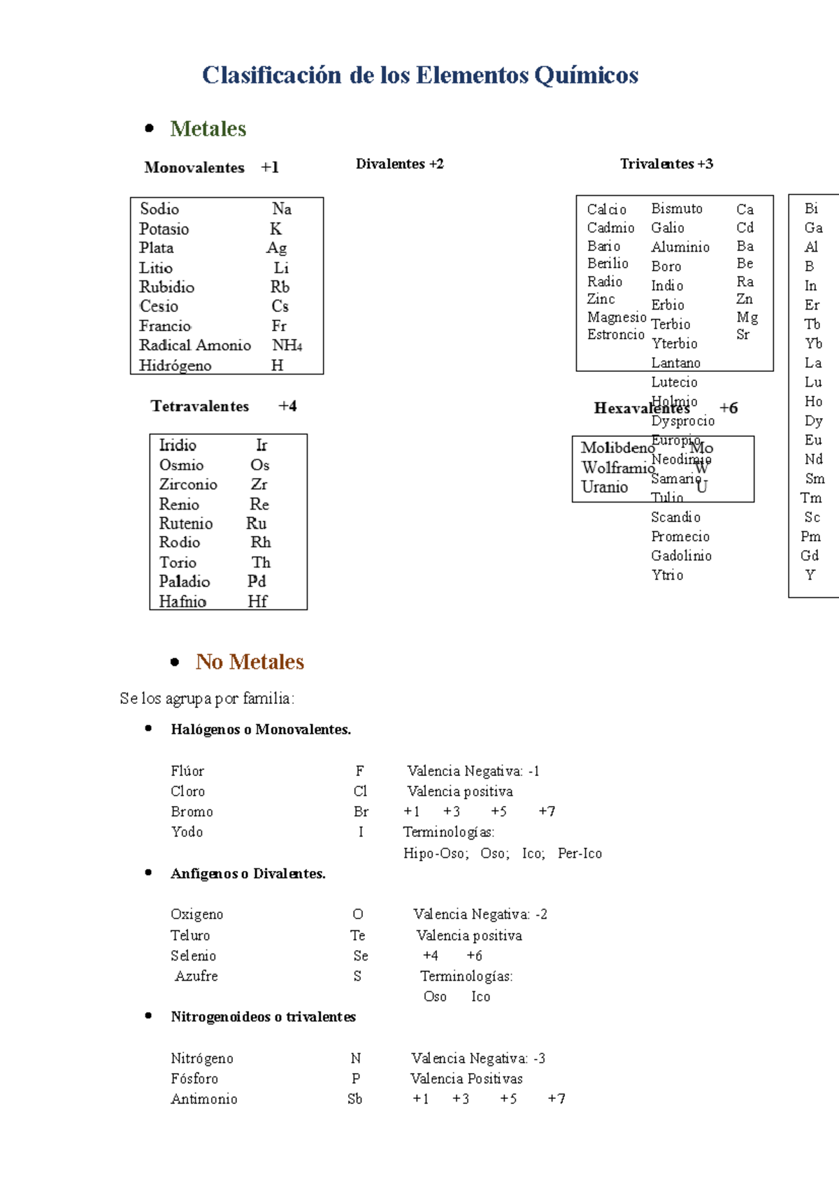 Clasificación de los elementos - Clasificación de los Elementos ...