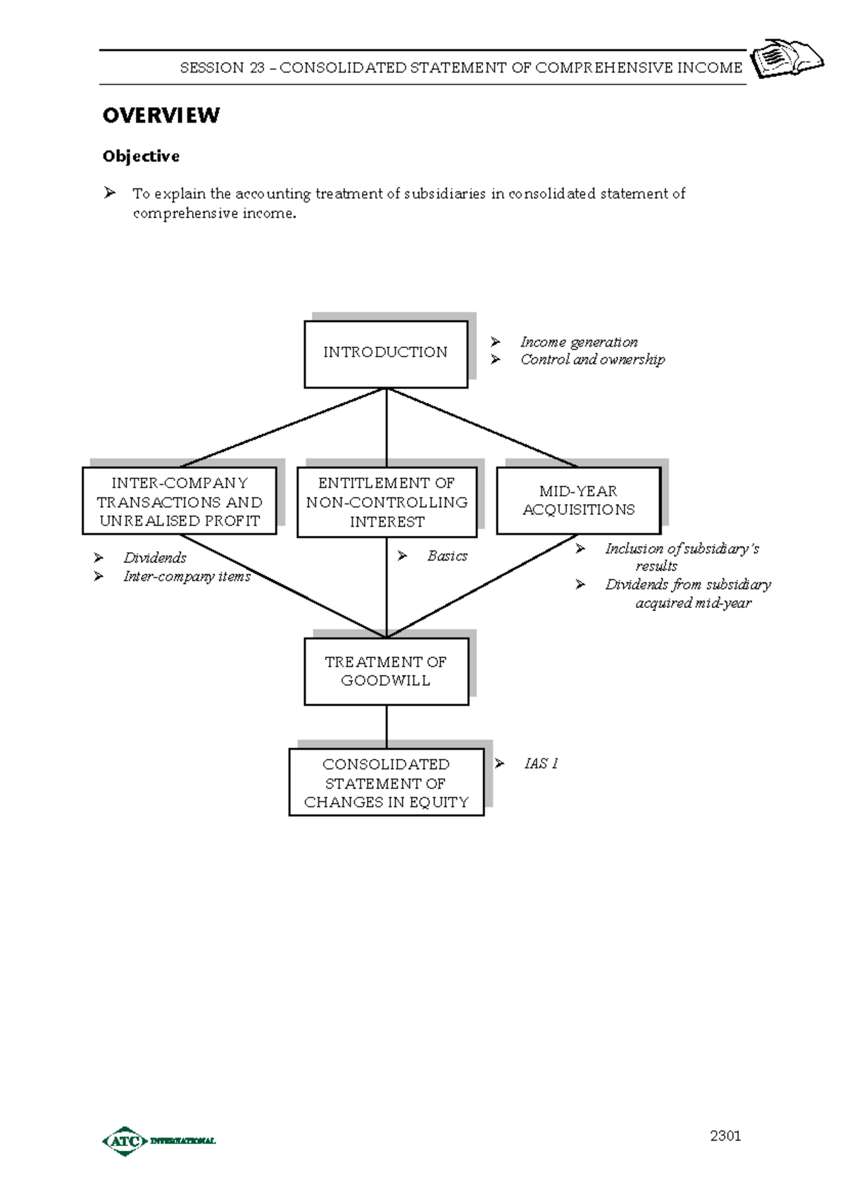ACCA Paper F 7 Financial Reporting F7FR-Session 23 d08 - OVERVIEW ...