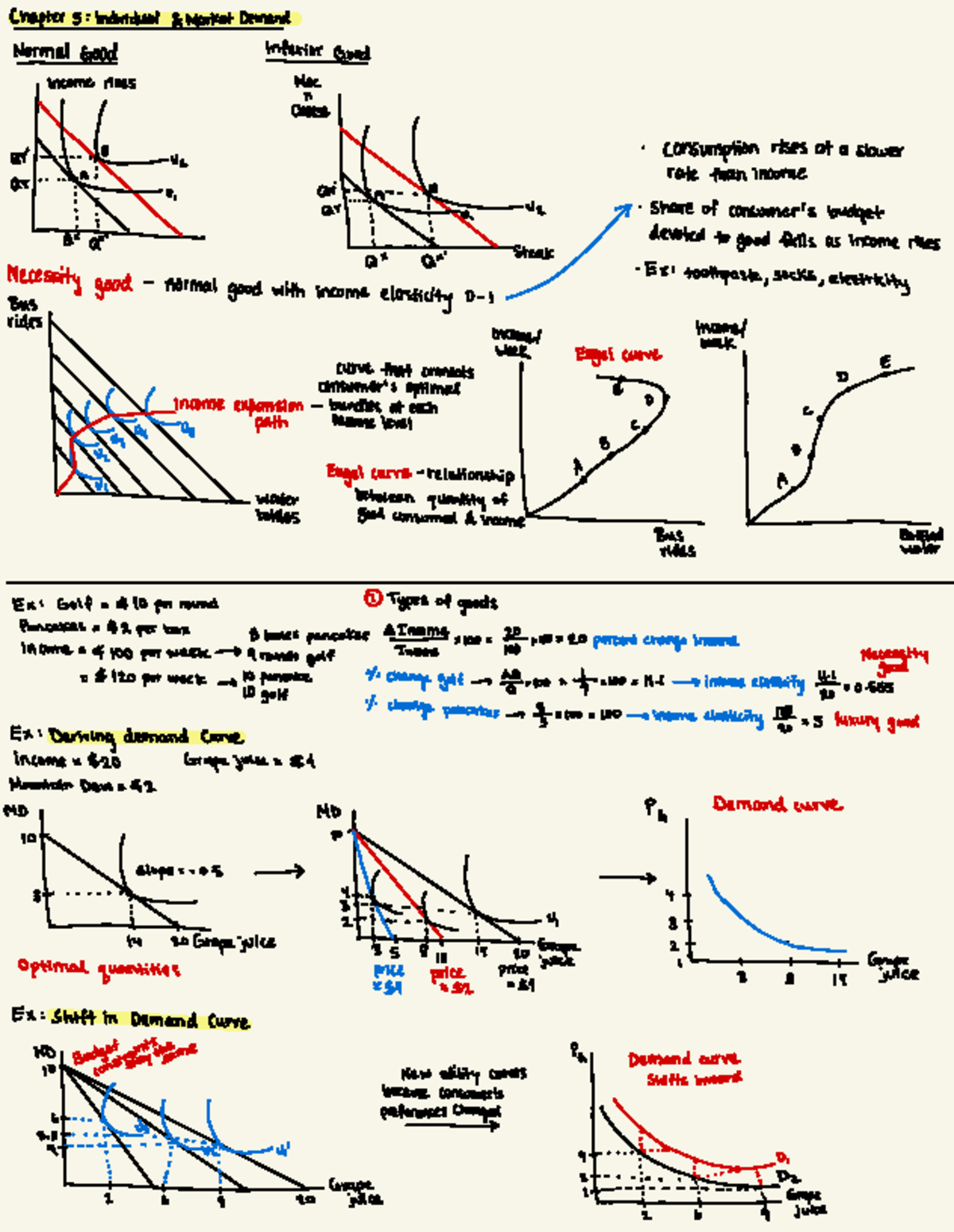 Microtheory Individuals&Market Demand - Chapters : Individual &Market Demand Normalized - Studocu
