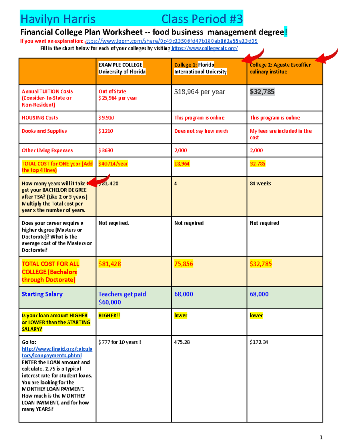 Copy of Financial College Plan Worksheet - Google Docs - Havilyn Harris ...