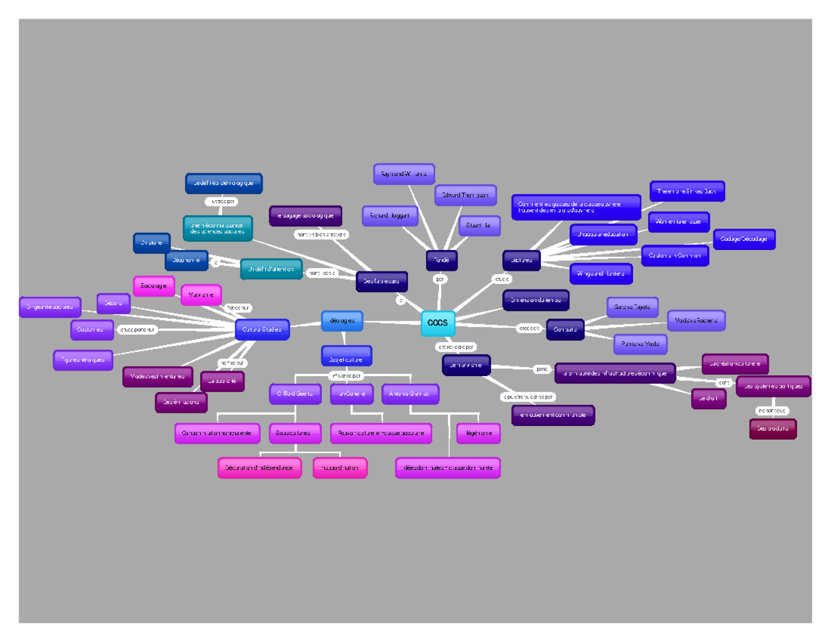 Carte conceptuelle - Cours 5 - illustrée par à a ne sont que pose sont ...