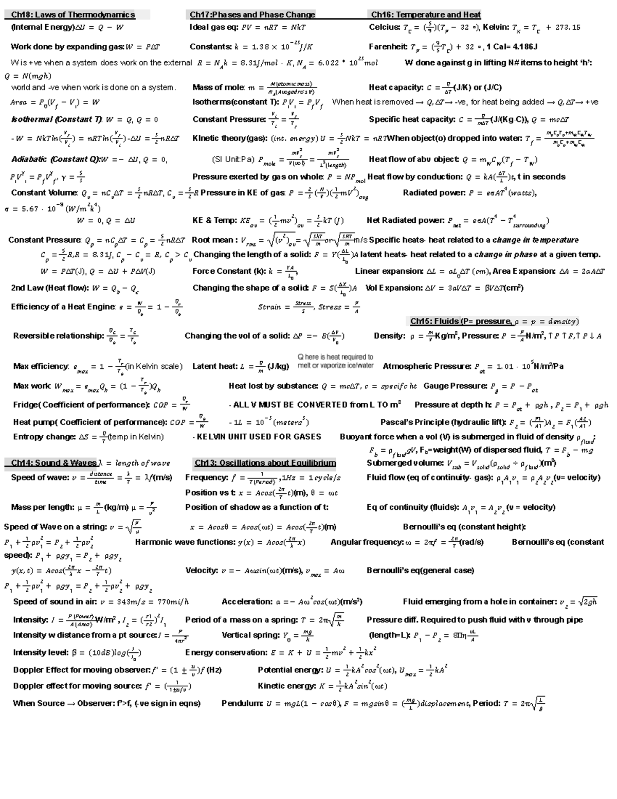 Physics Formula Sheet - Ch18: Laws of Thermodynamics Ch17:Phases and Phase Change Ch16 ...